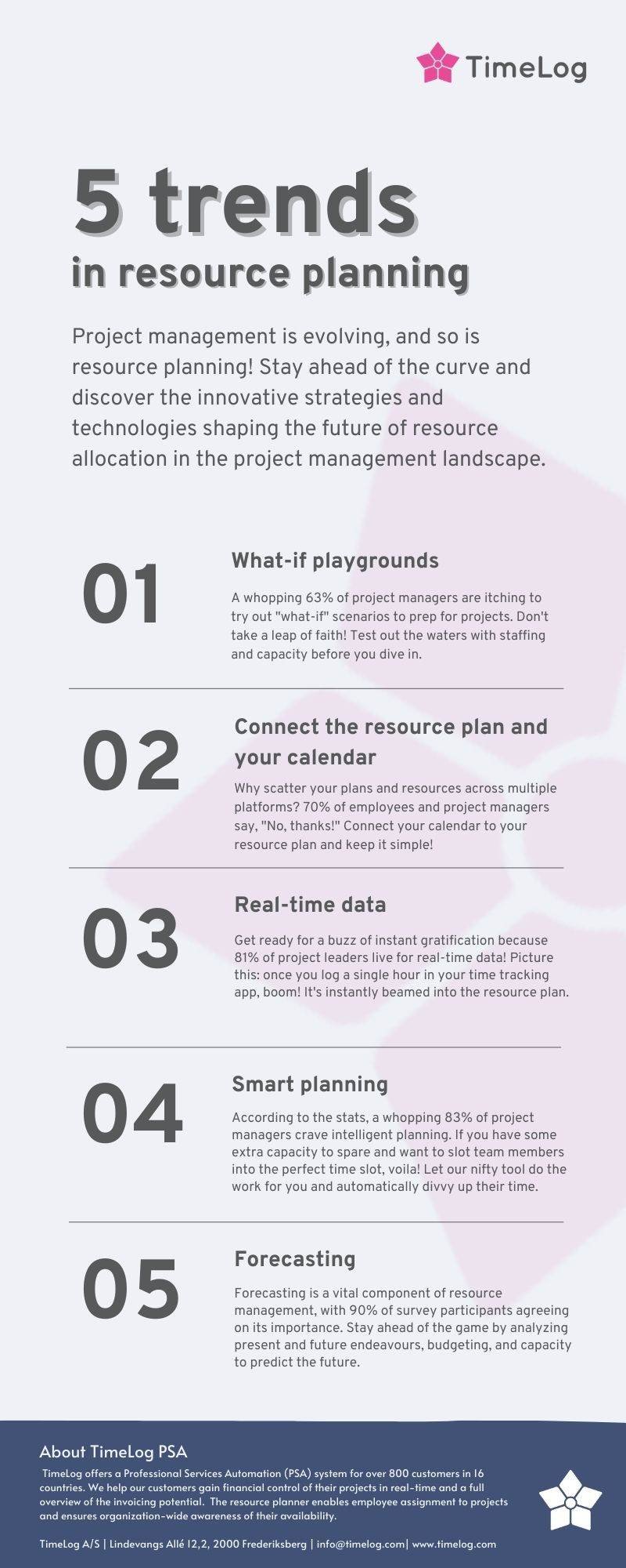 5 trends in resource planning