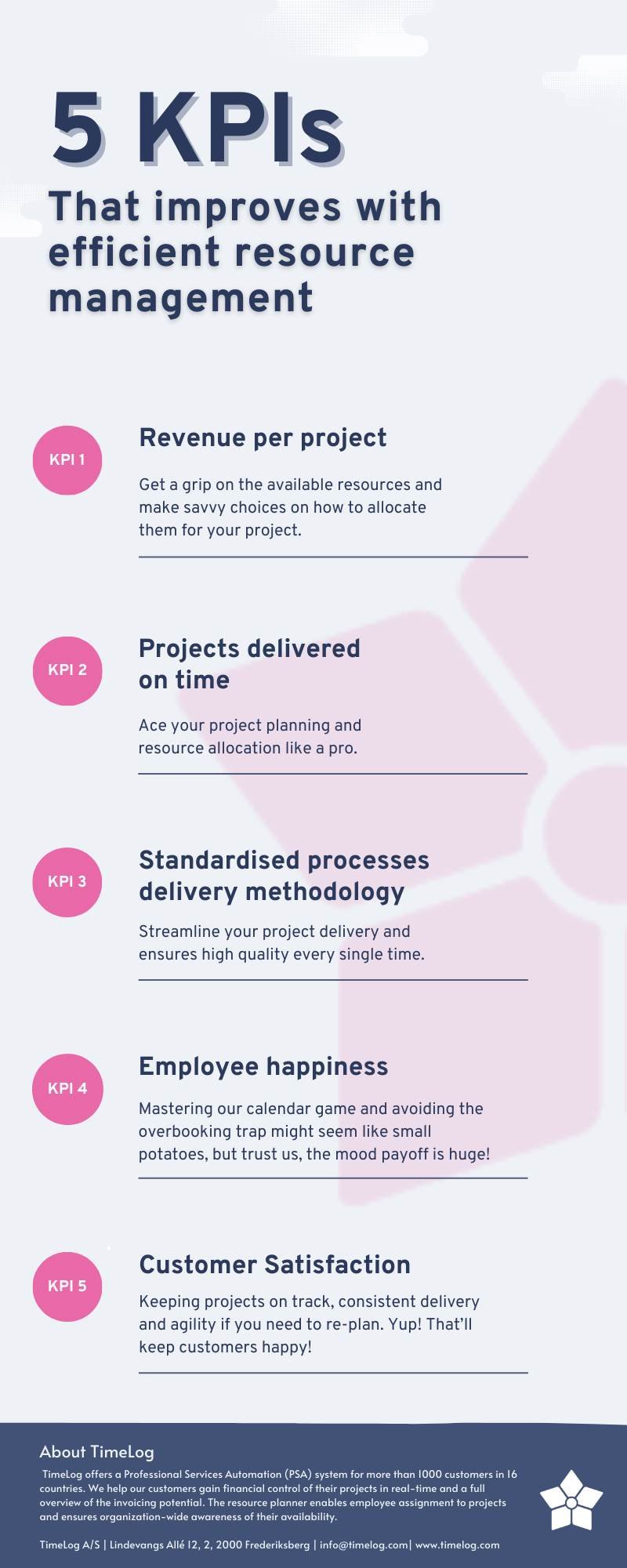 5 KPIs that improve with efficient resource management