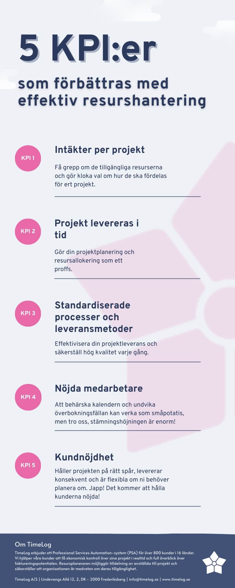 5 KPI:er som förbättras med resursplanering