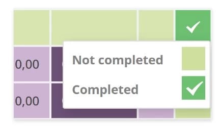 Project Milestones - what are they? | Full guide, examples & template