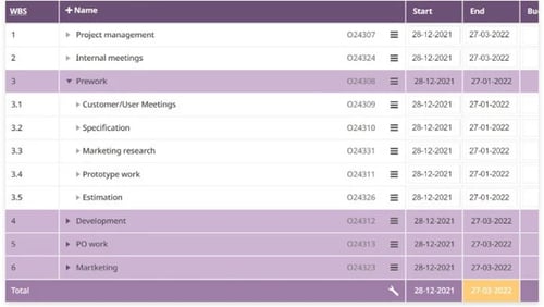 Project Milestones - what are they? | Full guide, examples & template