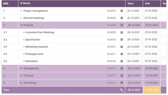 Project Milestones - what are they? | Full guide, examples & template
