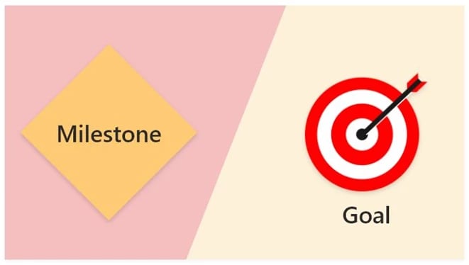 Project Milestones - what are they? | Full guide, examples & template