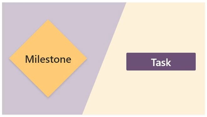 Project Milestones - what are they? | Full guide, examples & template