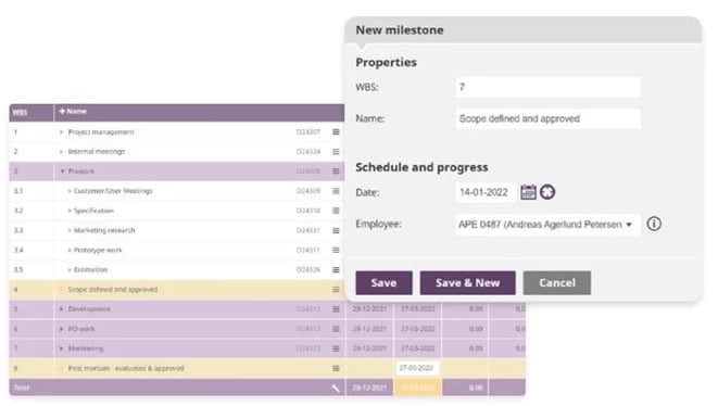 Project Milestones - what are they? | Full guide, examples & template