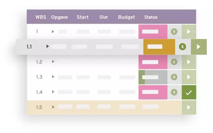 Projektplan: Få Projektlederens 6-trin Guide Til Projektplanlægning