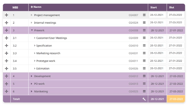 Vad är projektmilstolpar? Guide, exempel och mall