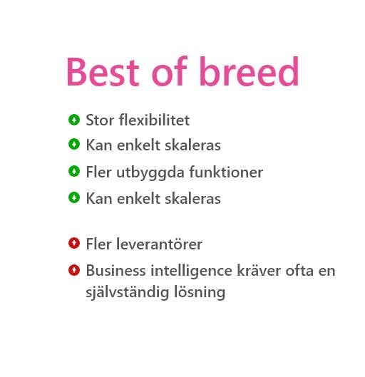 Guide: Vad är system för professional services automation (PSA)?